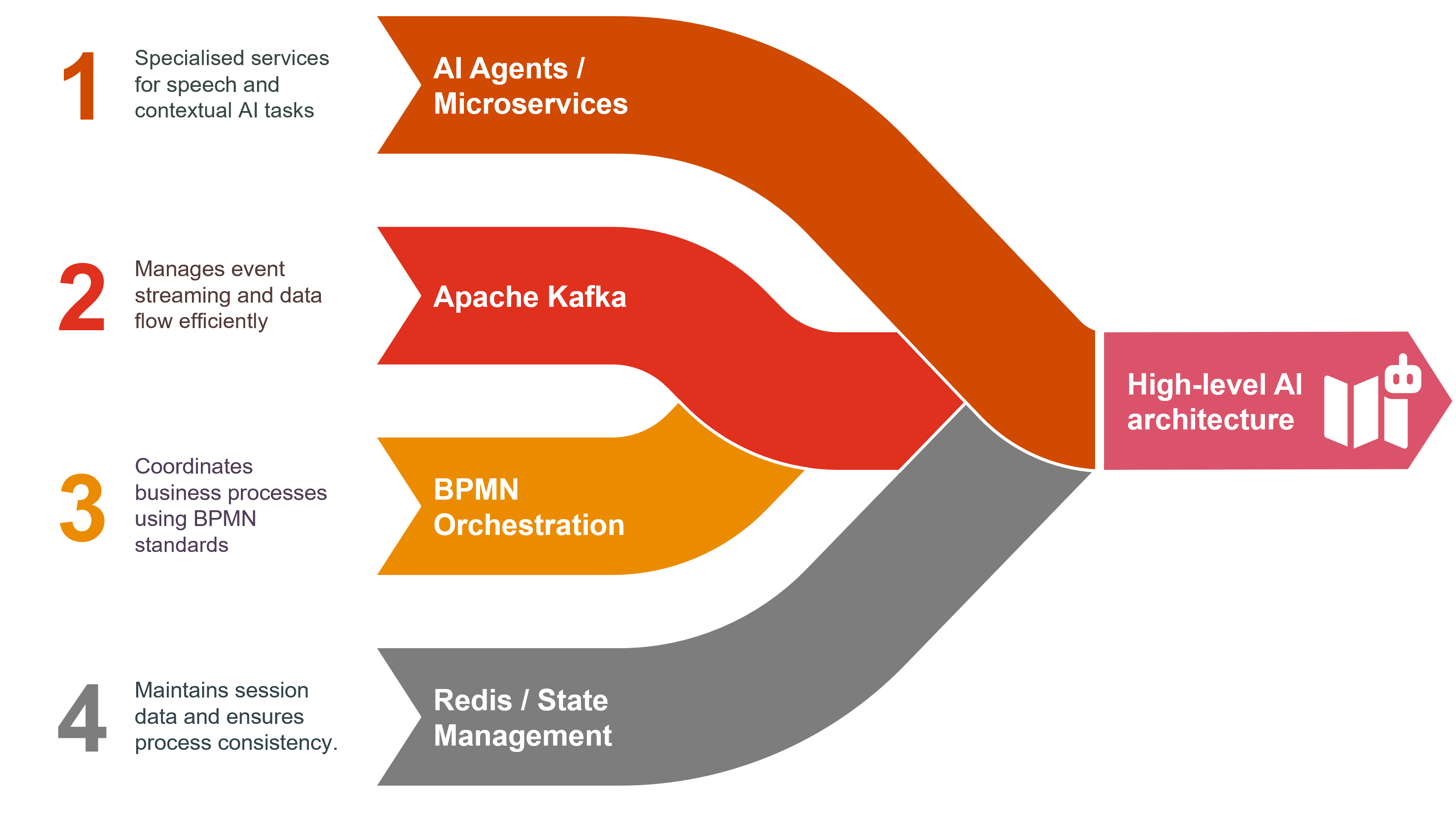 A Roadmap for Scaling AI Agents in the Modern Enterprise | PwC Switzerland