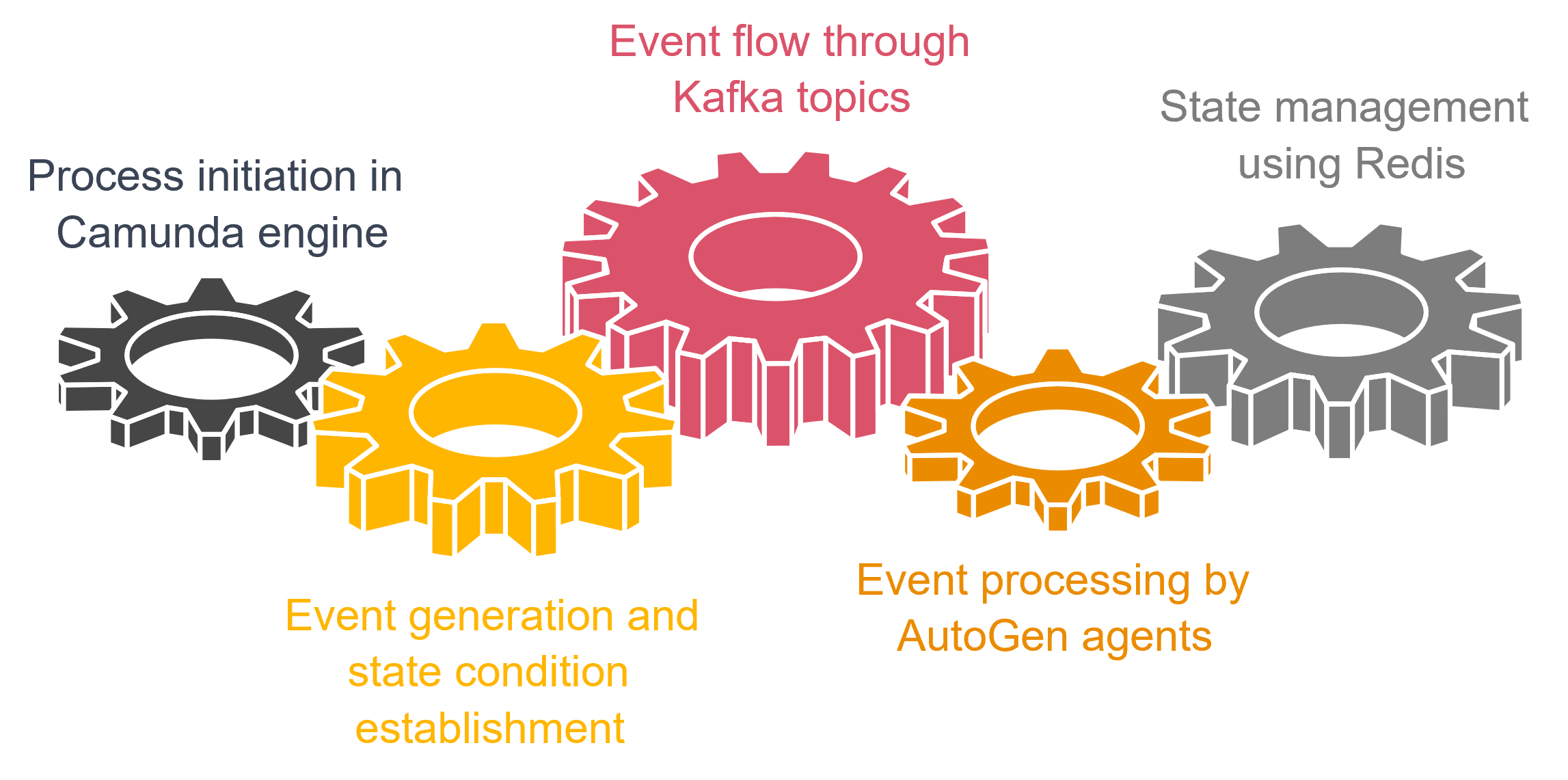 A Roadmap for Scaling AI Agents in the Modern Enterprise | PwC Switzerland
