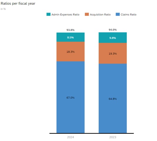 Use of AI in Corporate Planning | PwC Switzerland