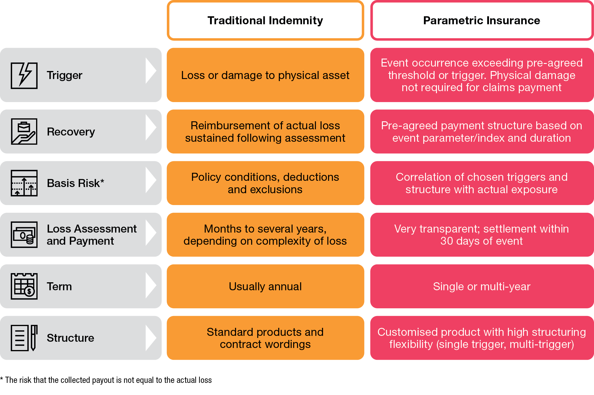 Closing the protection gap | PwC Switzerland
