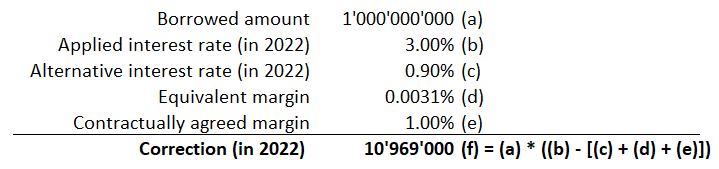 Transfer price examples | PwC Switzerland