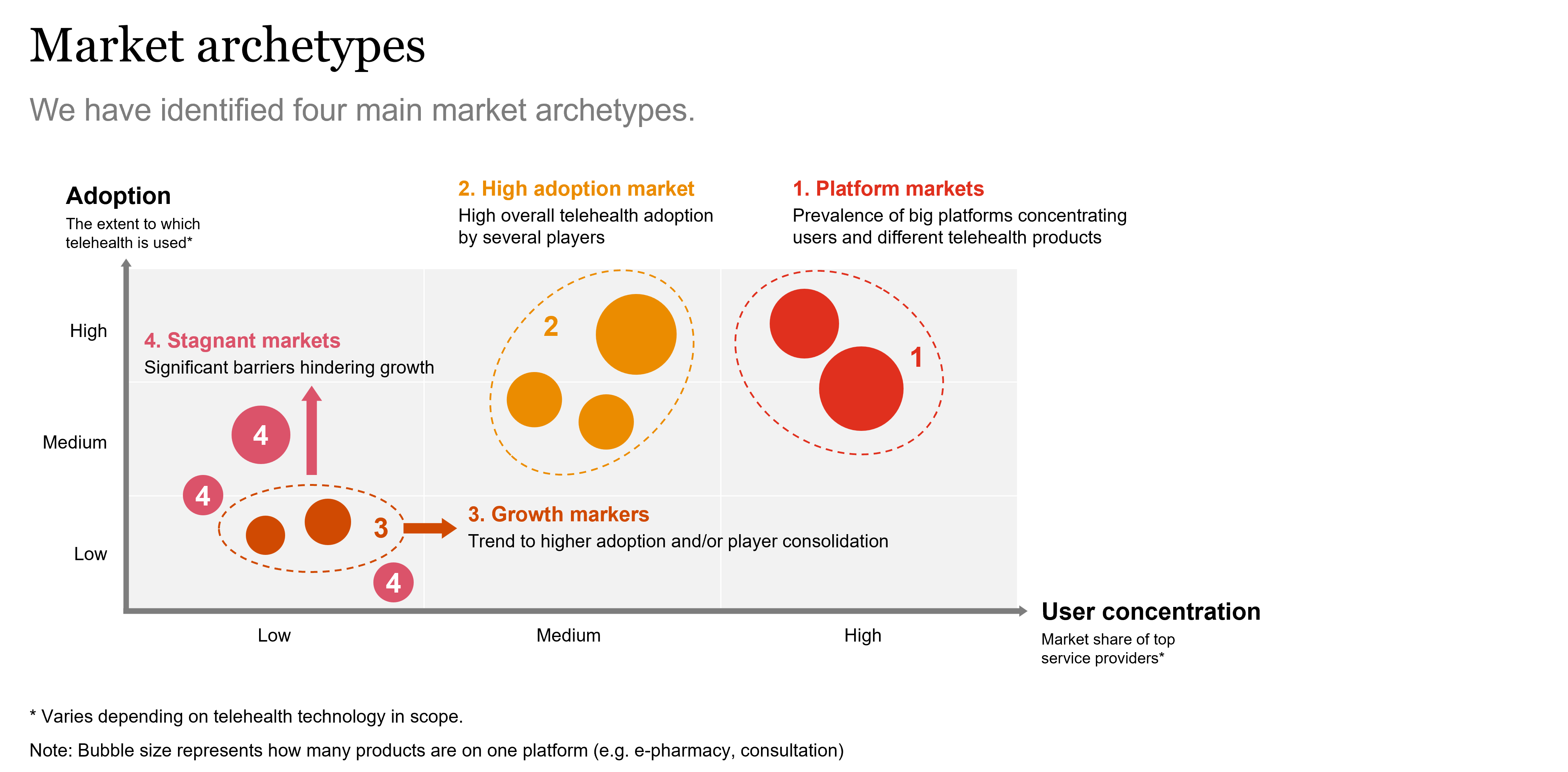 Telehealth | PwC Switzerland