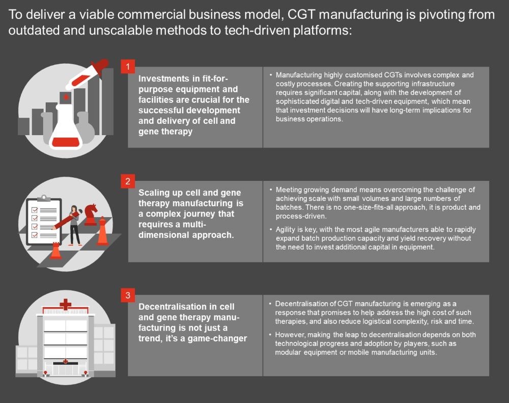 Cell and gene therapy: how to overcome manufacturing challenges