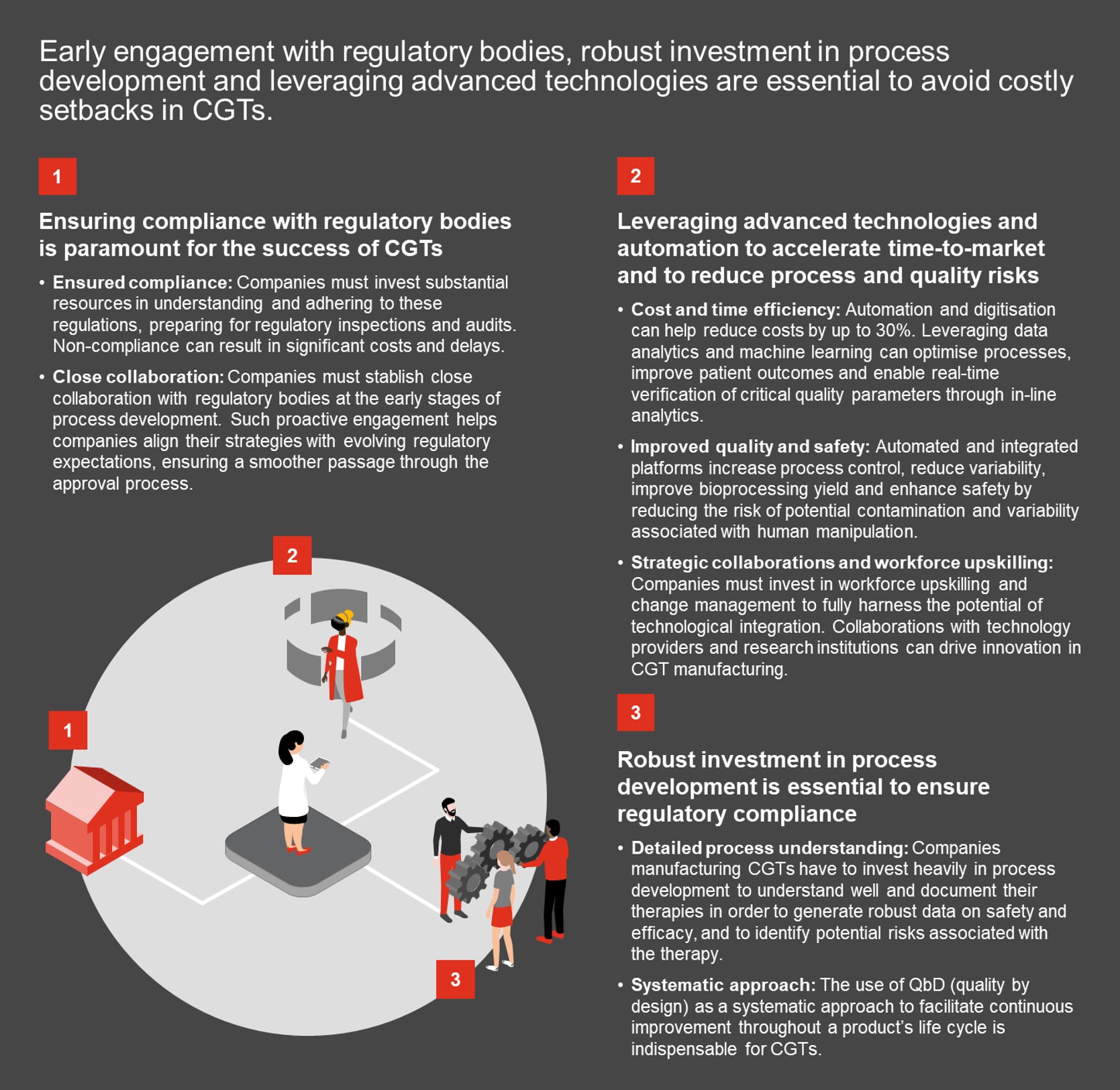 Cell and gene therapy