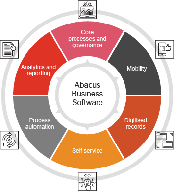 Abacus Business Software | PwC Switzerland