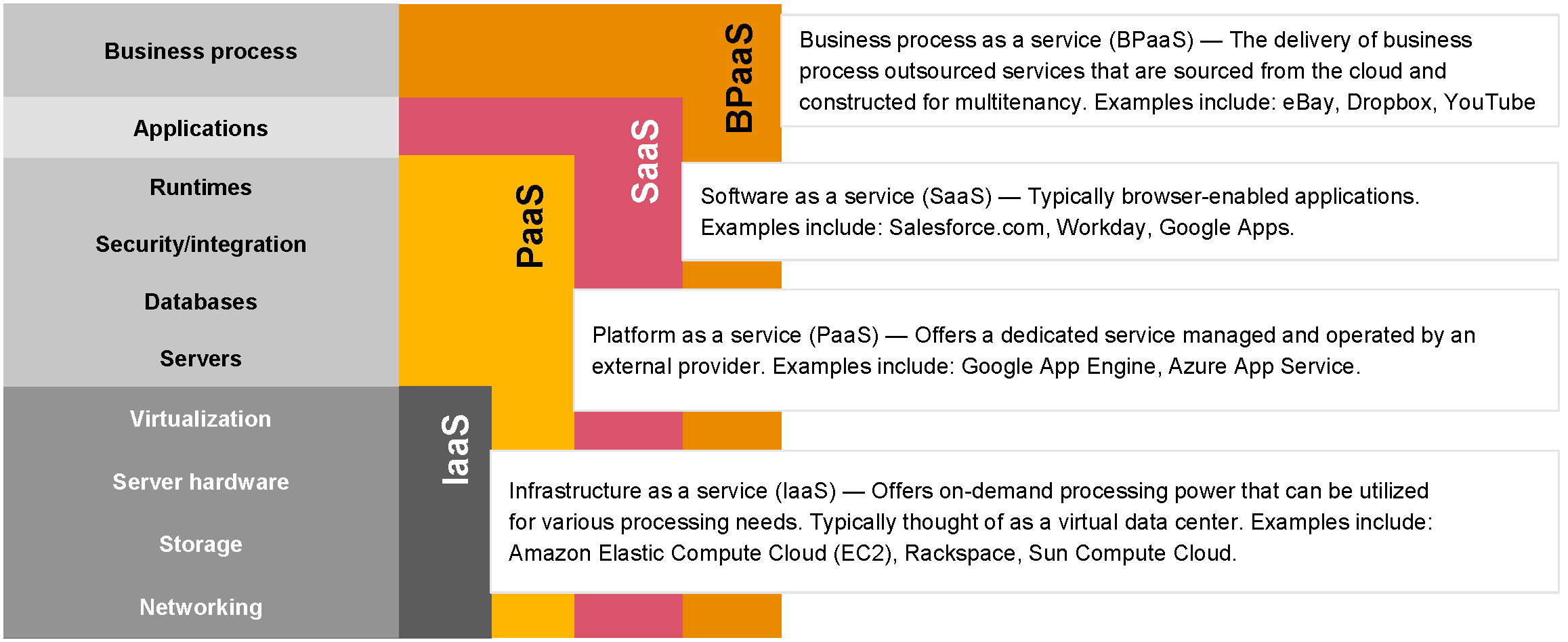 Cloud Transformation for banks and insurers | PwC Switzerland