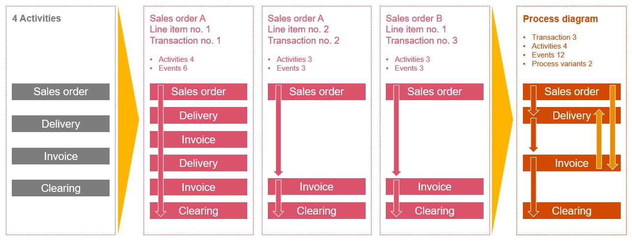 Process Analytics | PwC Switzerland