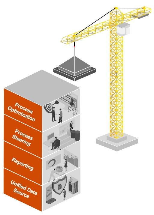 Process Control Tower | PwC Switzerland