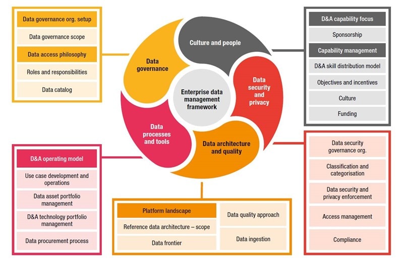 Process Excellence | PwC Switzerland