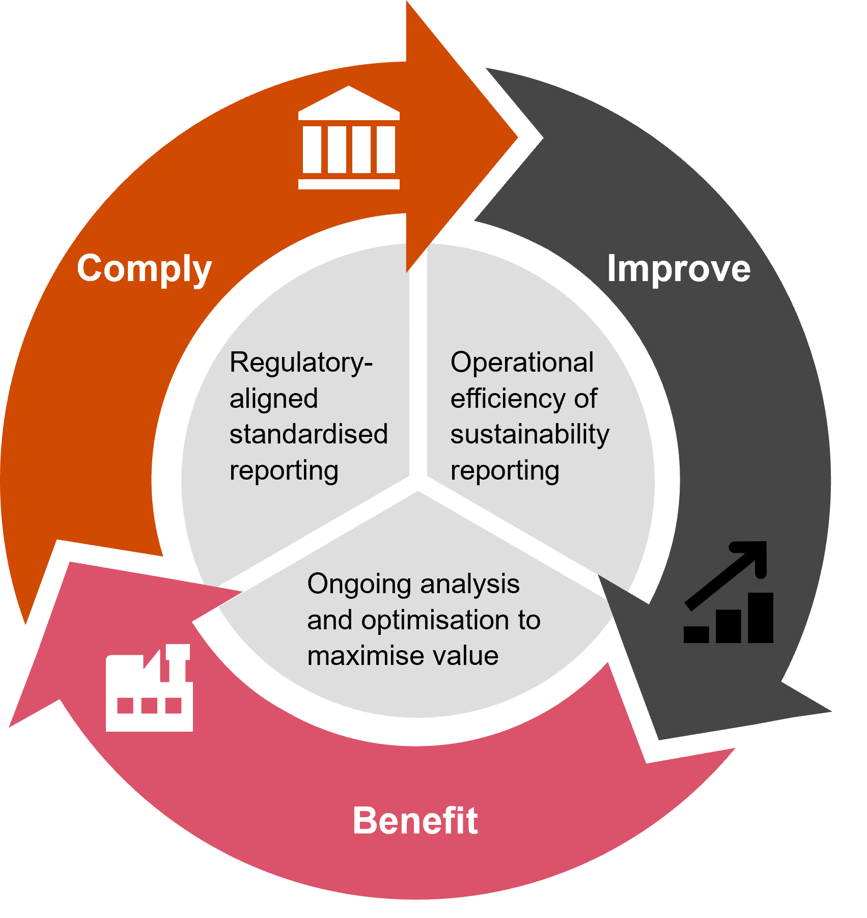 ESG Performance Drivers: Data & Analytics | PwC Switzerland