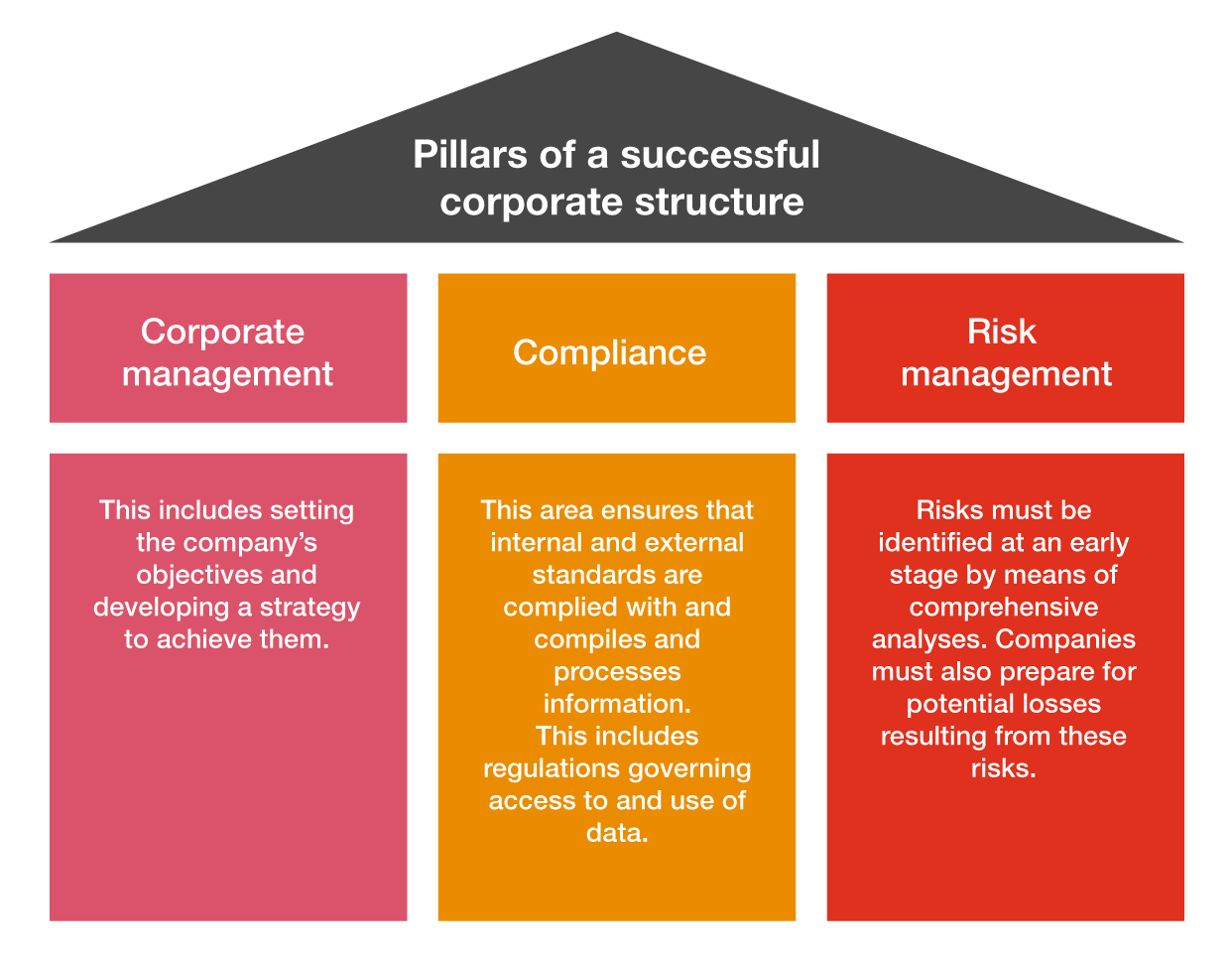 Risk Management Consulting | PwC Switzerland