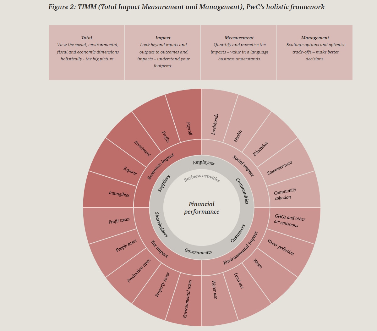 Non-financial reporting: responsible, far-sighted management | Disclose