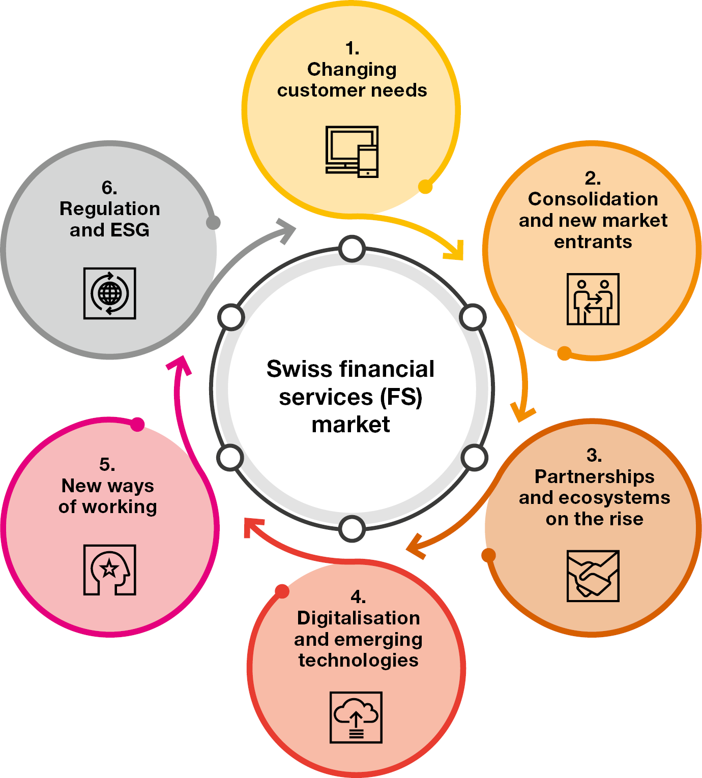 How to capture opportunities in disruptive banking and insurance | PwC ...