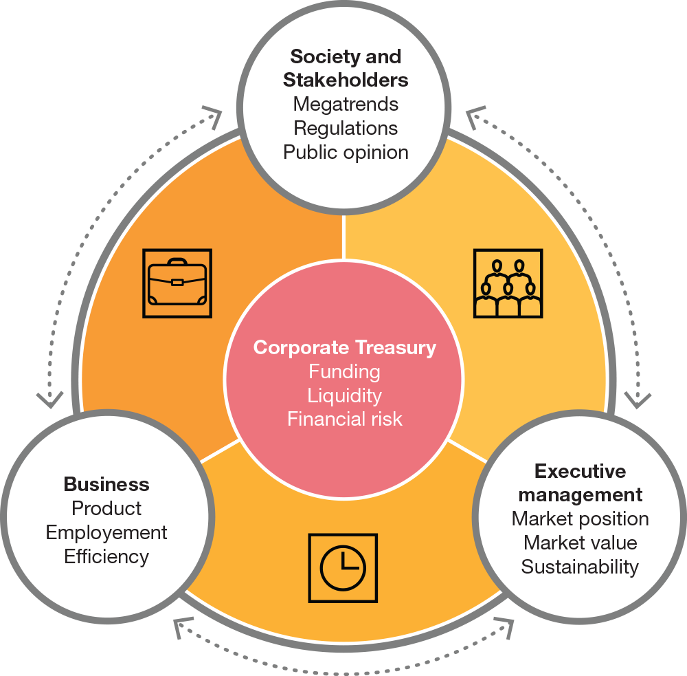Corporate Treasury Solutions | PwC Switzerland