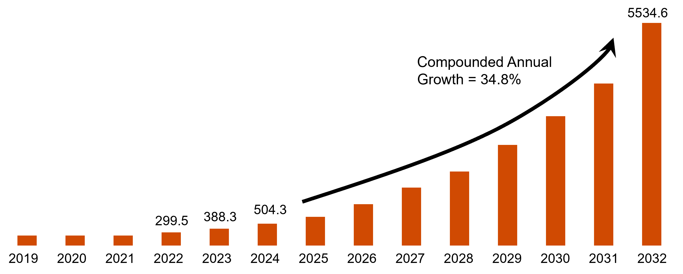 How can Quantum Computing help your business? | PwC Switzerland