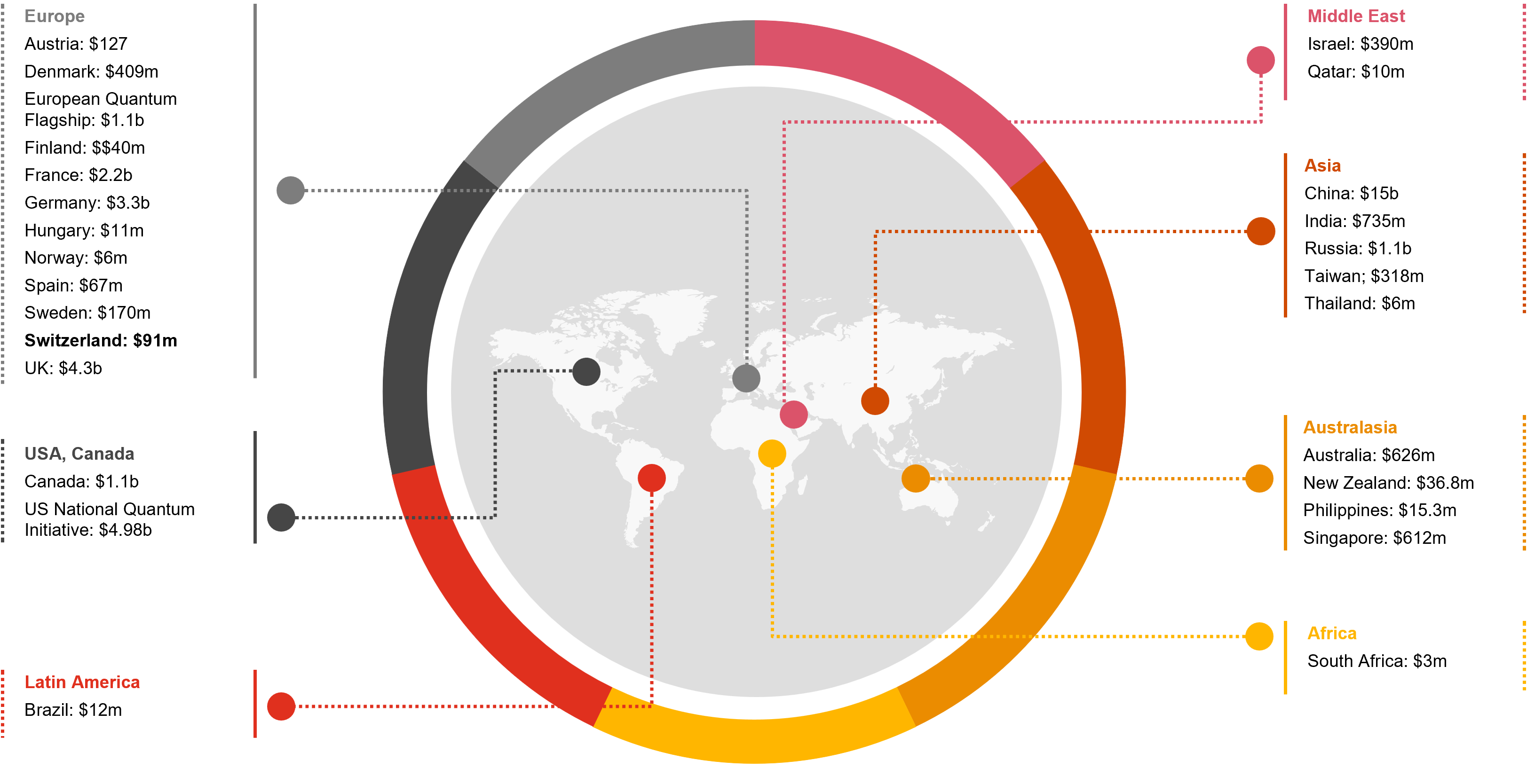 How can Quantum Computing help your business? | PwC Switzerland