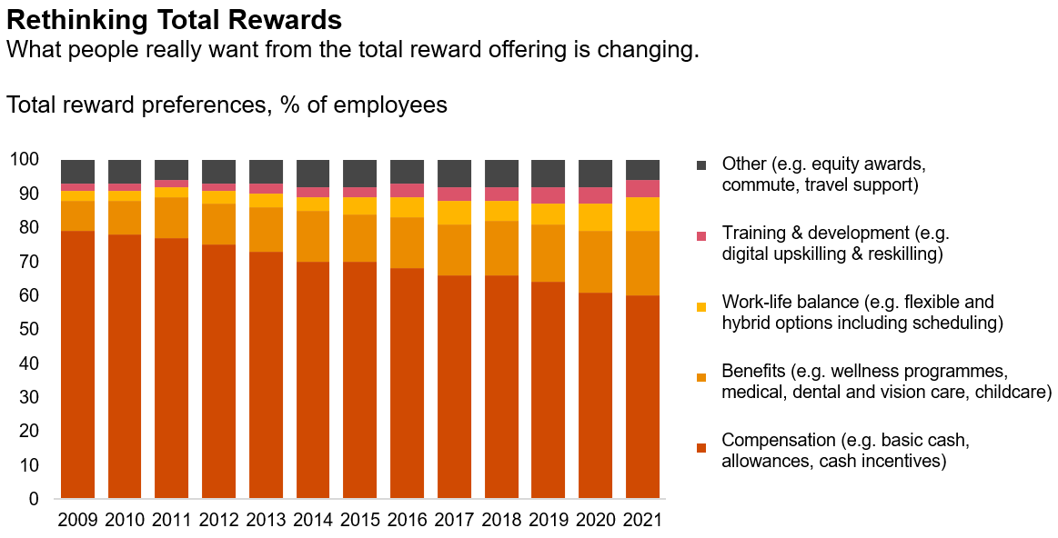 How to retain talent while optimising costs | PwC Switzerland