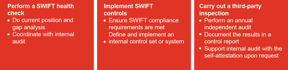 SWIFT CSP: SWIFT enhances security programme to combat cyber-attacks
