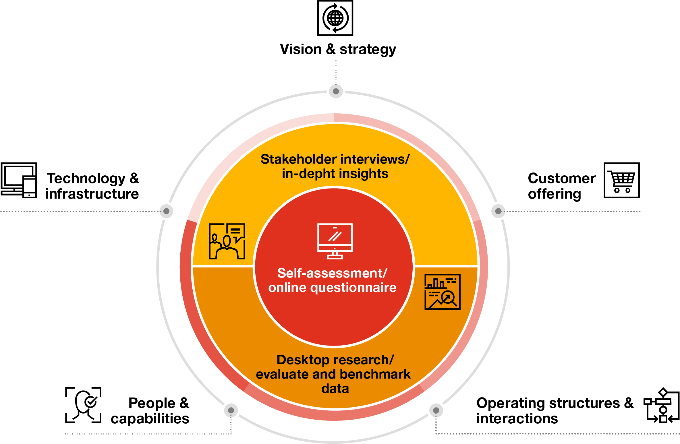 HR Efficiency Assessment | PwC Switzerland