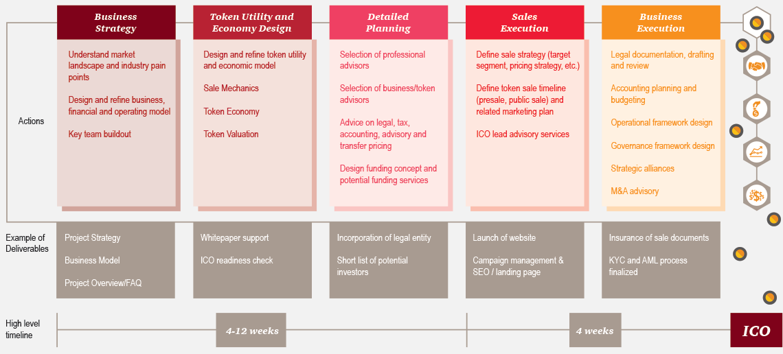 ICO regulation and compliance | PwC Switzerland