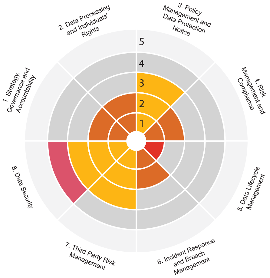 GDPR trust and consulting services | PwC Switzerland
