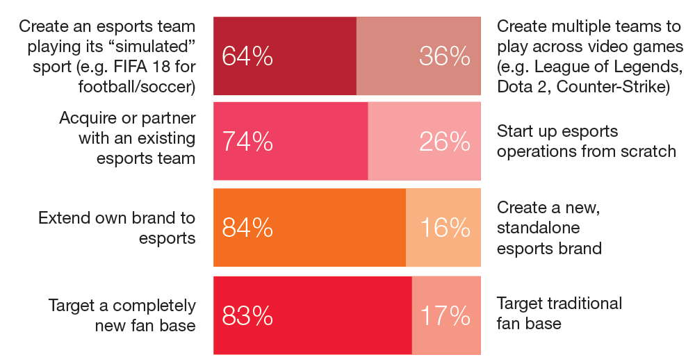 Sports Survey Examples at Brayden Woodd blog