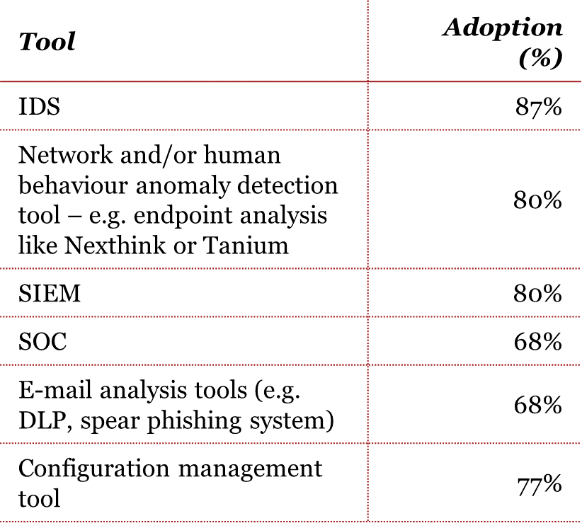 IT and cyber risk management – where do you stand?
