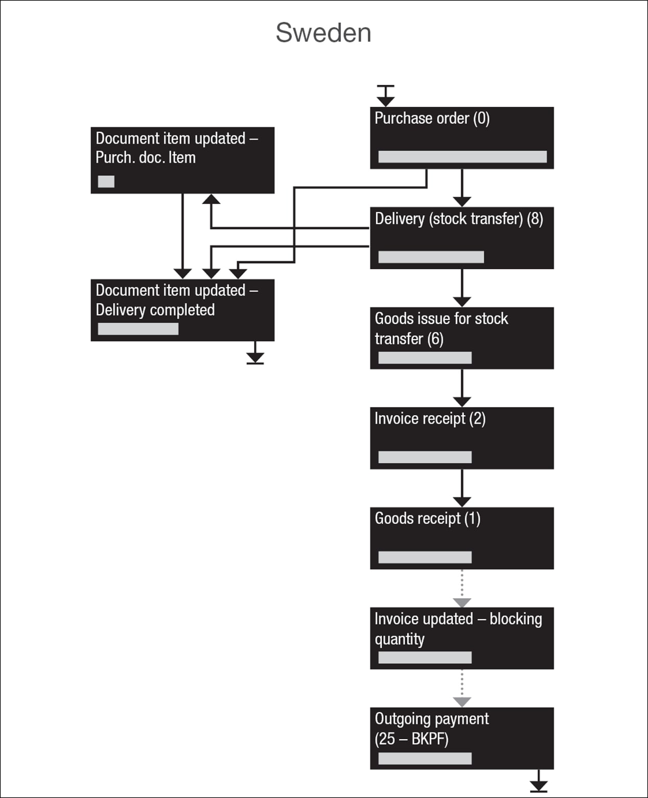 Robotic process automation (RPA) | PwC Switzerland