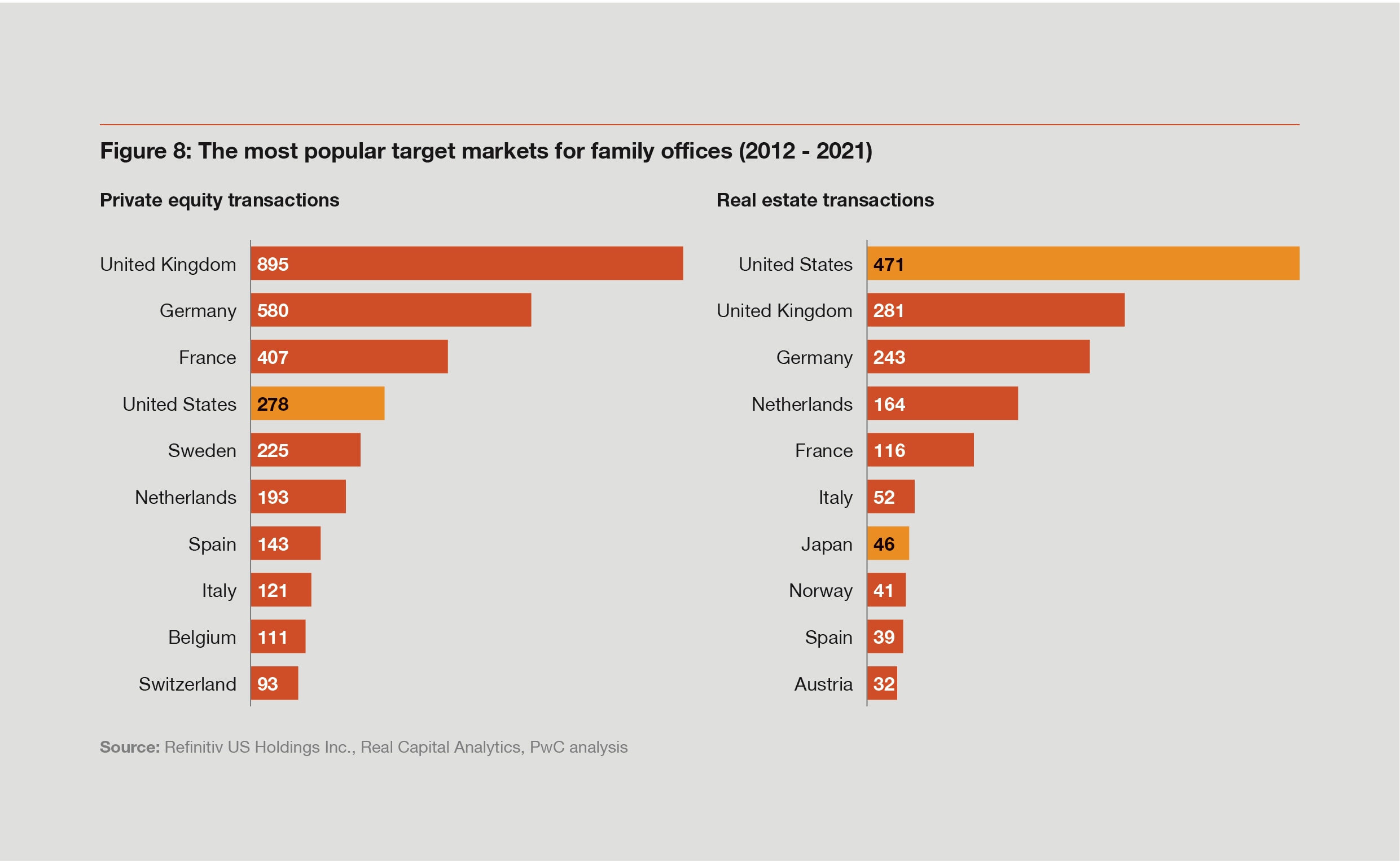 Why family offices are an increasingly powerful presence on the deals ...