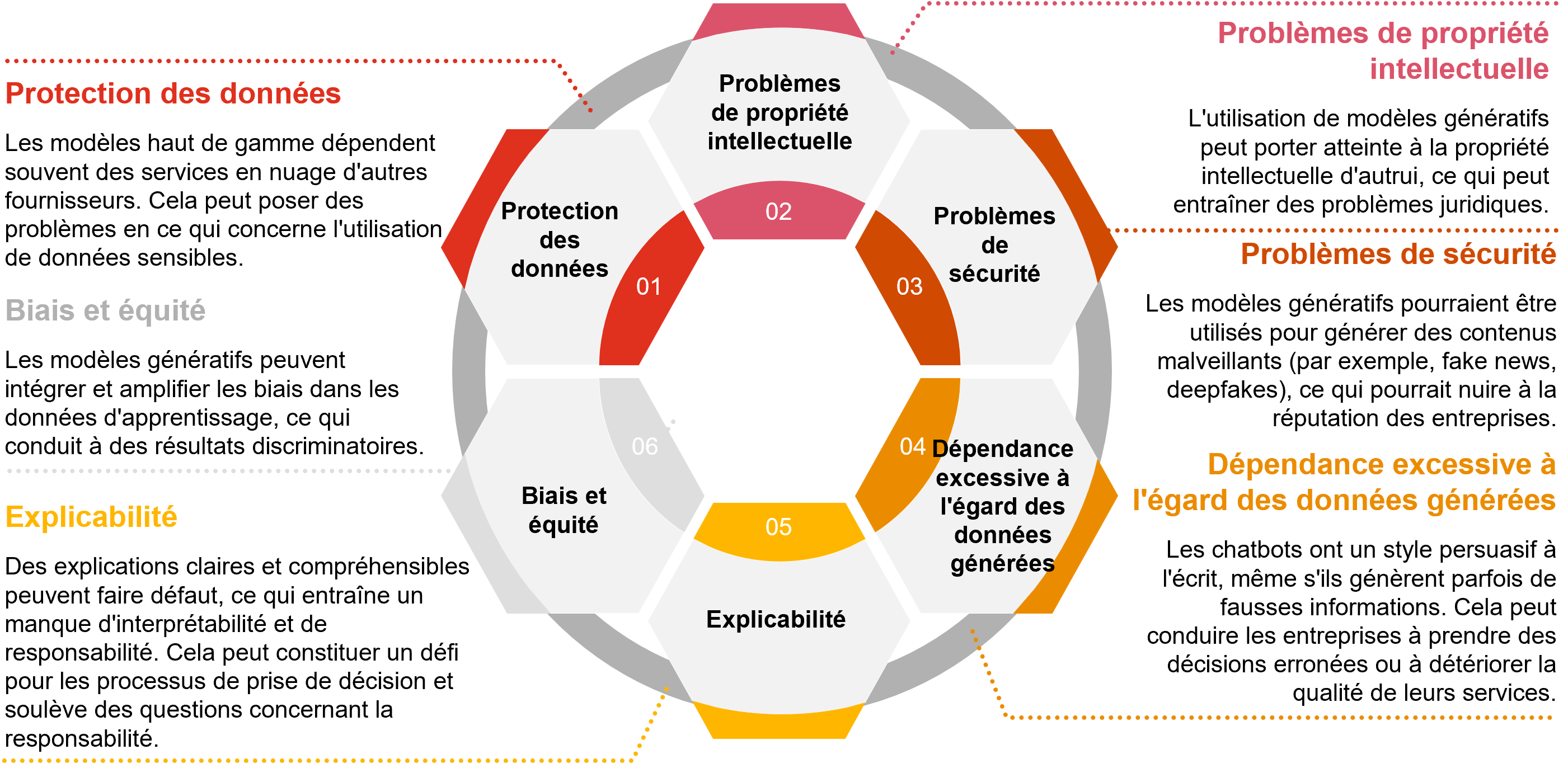 Comment votre organisation gère-t-elle l'IA ? | PwC Suisse
