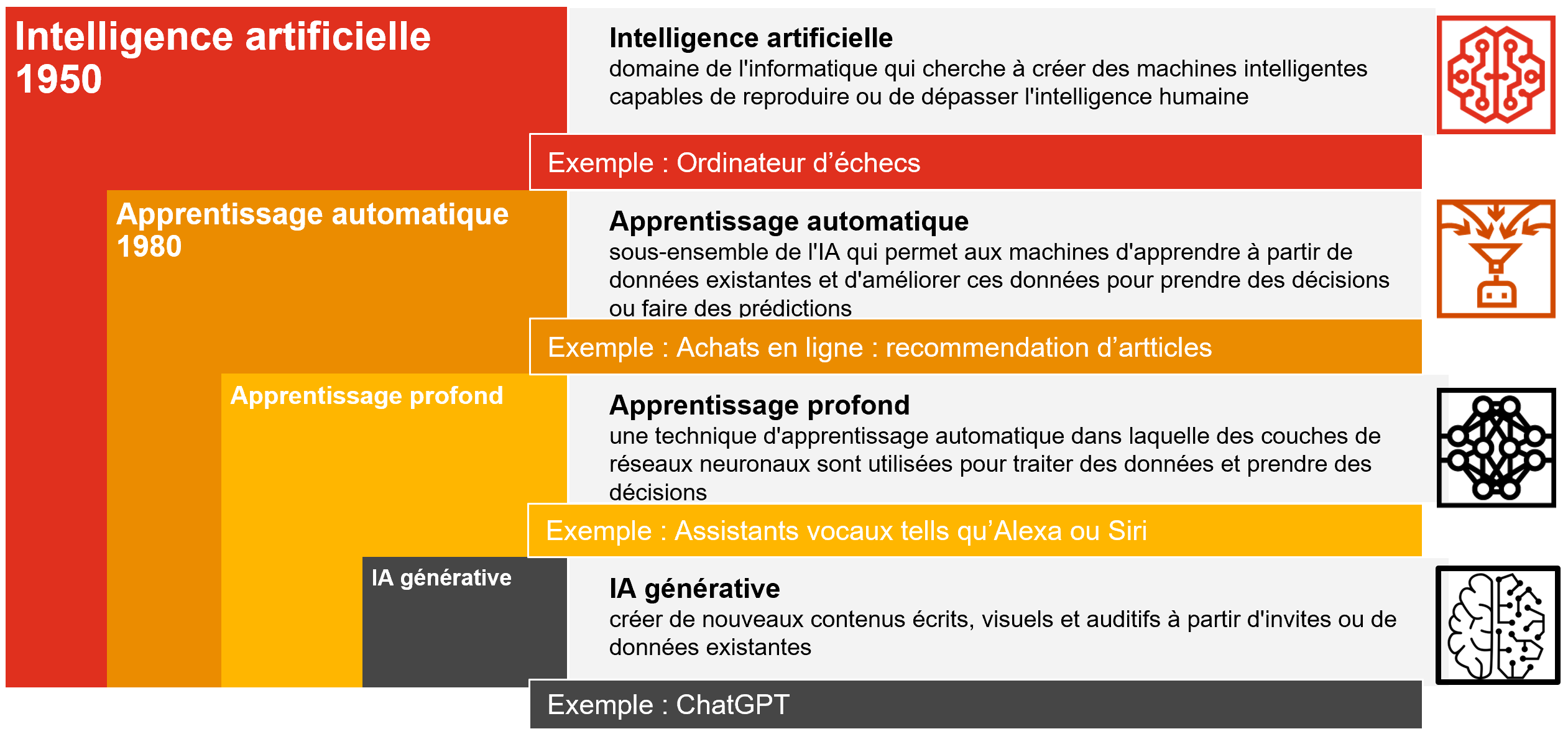 Comment votre organisation gère-t-elle l'IA ? | PwC Suisse