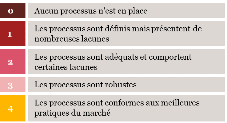 Gestion des risques informatiques et cyber-risques – où en êtes-vous